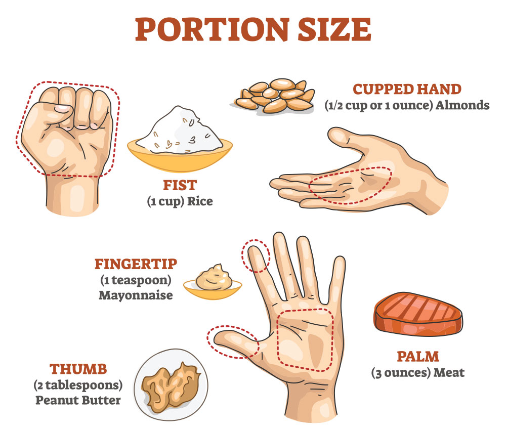 Portion Control – City of South Charleston HealthSpot